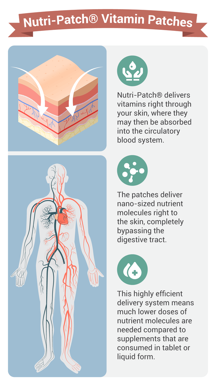 #1 Selling Vitamin Patches | Nutri-Patch®